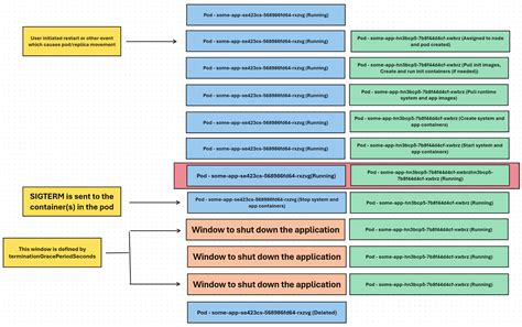 Graceful Termination On Container Apps