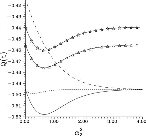 The Single Mode Squeezing Factor Qt For The Signal Mode Being