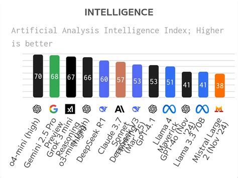 Artificial Analysis Ainsidertools