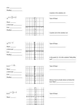 Graphing Linear Inequalities Notes By Miss Zahn S Algebra Arena