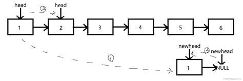C语言实现链表反转 Csdn博客 C语言实现链表反转 Csdn博客