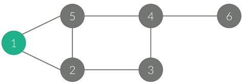 Python 깊이 우선 탐색dfs