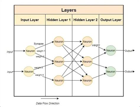 6 9 security measures new rules protect ai model weights the secret