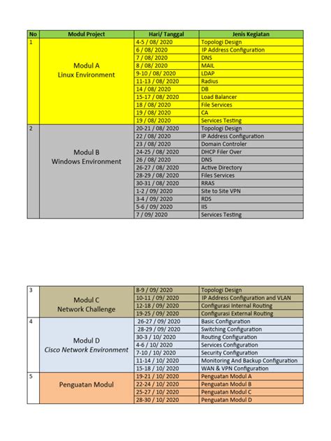 Skedul Latihan Lksn 2020 Pdf Virtual Private Network Active Directory