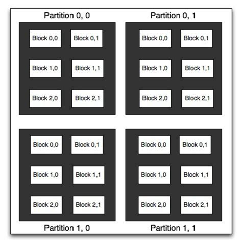 A D Multi Grid Data Structure Download Scientific Diagram