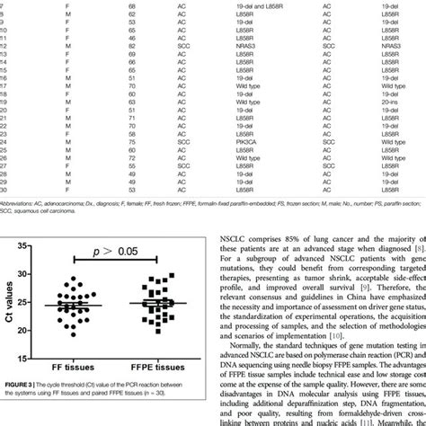 The Gene Mutation Results Of 30 Enrolled Patients Download Scientific Diagram