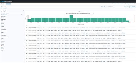 使用 Fluentbit 收集 Ecs Fargate 日志至 Opensearch 亚马逊aws官方博客