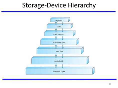 CS Operating Systems PDF