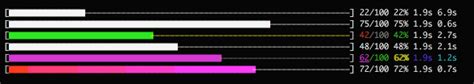 Github Bubkooascii Progress 🍓 Ascii Progress Bars In The Terminal