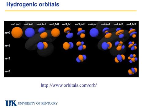 Hydrogen Atom Phy Ppt Download