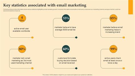 Key Statistics Associated With Email Digital Email Plan Adoption For Brand Promotion PPT PowerPoint
