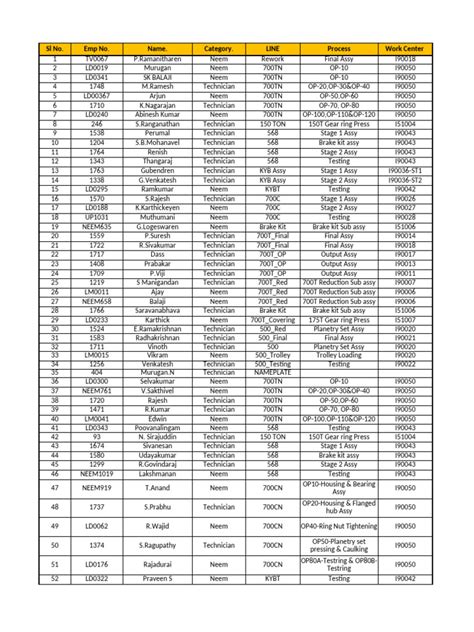 Process Wise Manpower Deployment Details Pdf Film Production Districts Cinema Of India