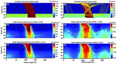 dyke anomaly model inversion using combined optimization method a