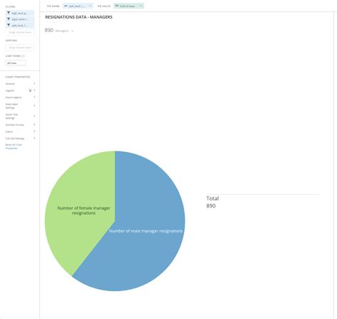 How To Hide Pie Chart Total And Include In The Data Label Domo Community Forum