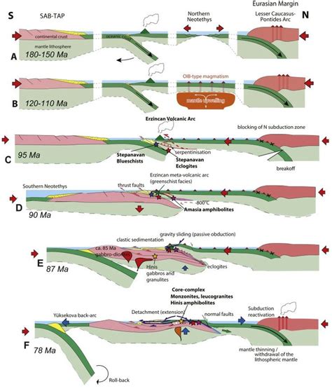 Diagram Of Different Types Of Landforms