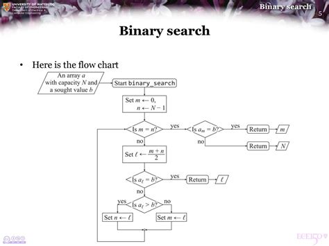 binary search ppt download