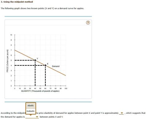Solved Using The Midpoint Method The Following Graph Shows Two Known Points X And Y On A