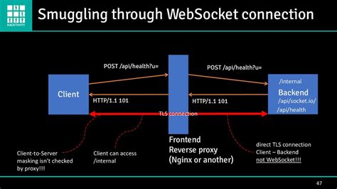 Whats Wrong With Websocket Apis Unveiling Vulnerabilities In Websocket Apis Speaker Deck