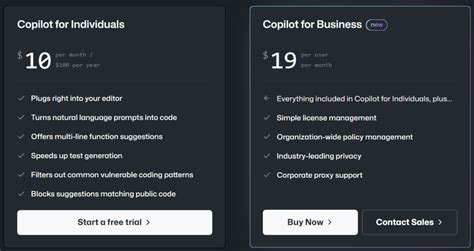 Supercharge Your Coding With Github Copilot The Future Of Intelligent