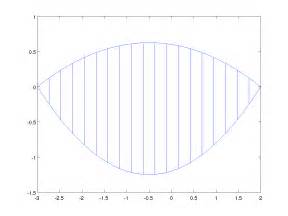 Plot Matlab Striped Area Under The Xy Curve Bending Moment Distribution Stack Overflow Plot Matlab Striped Area Under The Xy Curve Bending Moment Distribution Stack Overflow