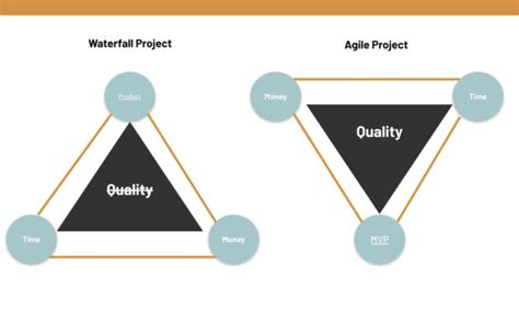 Automation Logic Now Version 1 On Linkedin Agile Waterfall Techblog
