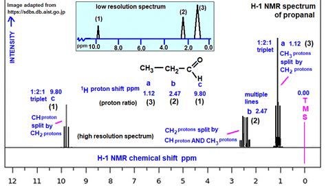 Propanal Low High Resolution H 1 Proton Nmr Spectrum Of Analysis Interpretation Of Chemical