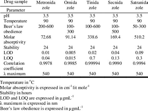 Comparative Analysis Report Download Table