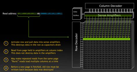 Gtc 2022 How Cuda Programming Works Sharlayan
