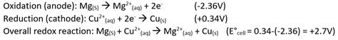 Effect Of Reactant Concentration On The Rate Of A Reaction