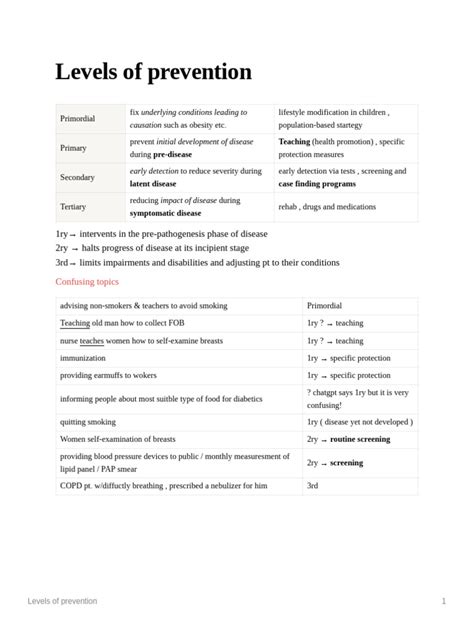 Levels of Prevention | PDF | Screening (Medicine) | Clinical Medicine
