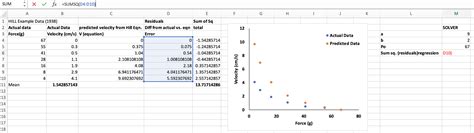 Curve Fitting Data In Excel Is Easier Than You Think