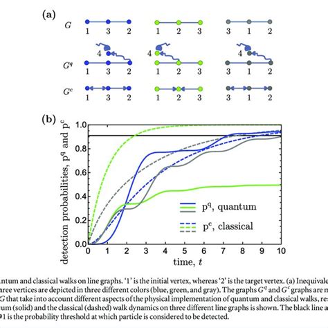 A The Working Principle Of The Edge To Edge Filter An Example Of Download Scientific Diagram