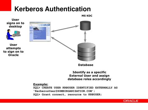 ppt oracle database integration with active directory and windows