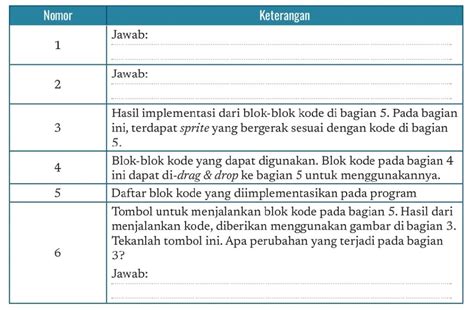 Jawaban Informatika Kelas 8 Aktivitas Ap K8 03 Eksplorasi Maze Halaman 184 185 186 187 188 189