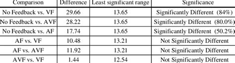 table for duncan s multiple range test download table