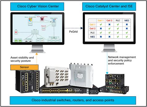 Products Harness The Power Of Networking To Secure Industrial