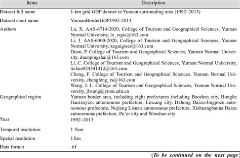 Metadata Summary Of The Dataset Download Scientific Diagram