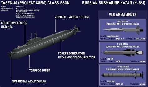The Yasen M And The Future Of Russian Submarine Forces Royal United