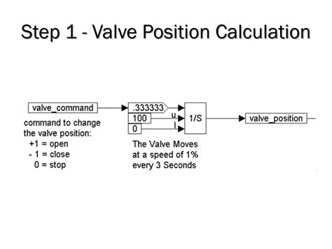 Ppt Pvsc Improves Plc Programming Using Real Time Dynamic Simulation