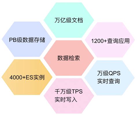 滴滴elasticsearch平台跨版本升级以及平台重构之路架构赵情融infoq精选文章