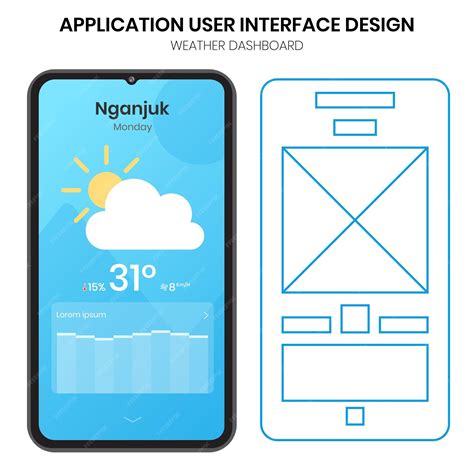Premium Vector Design User Interfaces And Wireframes For Weather Applications