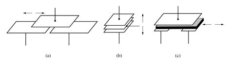 Differential Capacitive Transducer Varies Capacitance Ratio By Changing A Area Of Overlap B