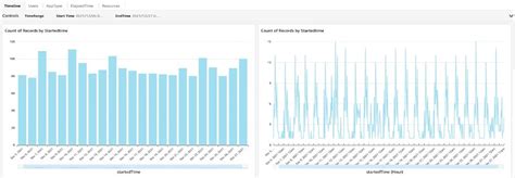 Introducing The AWS ProServe Hadoop Migration Delivery Kit TCO Tool AWS Big Data Blog