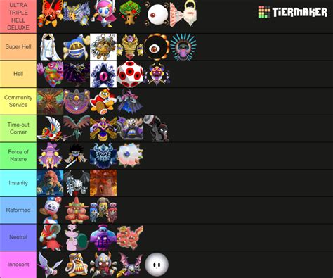 Funny Kirby Villian Tiers Tier List Community Rankings Tiermaker