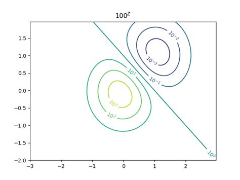 轮廓标签演示 Matplotlib 中文网
