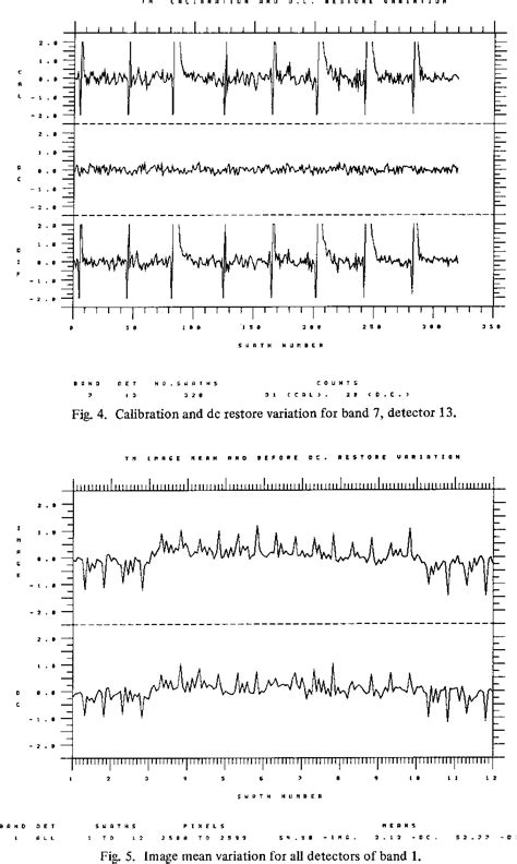 Figure 1 From Revised Radiometric Calibration Technique For Landsat 4 Thematic Mapper Data