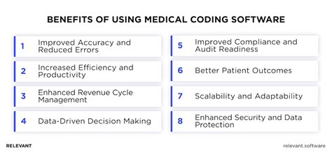 Medical Coding Software Benefits Features And Examples
