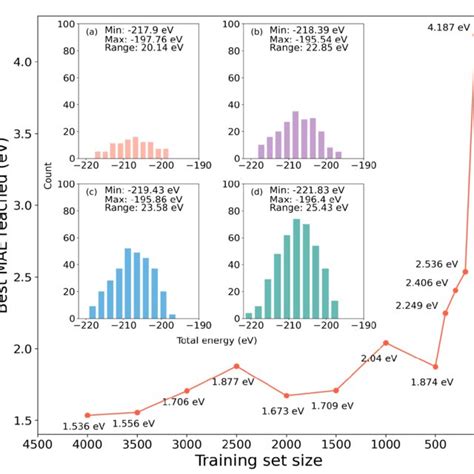 Schematic Of The Gnn Model Architecture The Architecture Is Divided