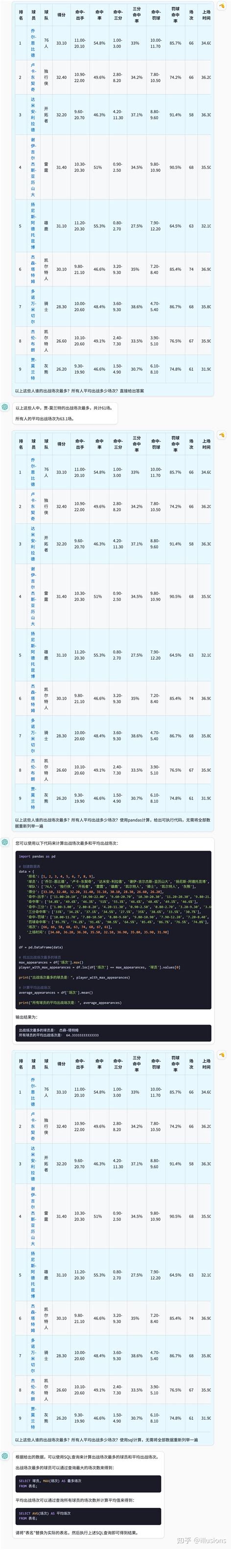 Langchainllm大模型问答能力搭建与思考 知乎