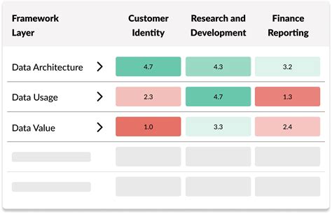 Data Maturity Anmut